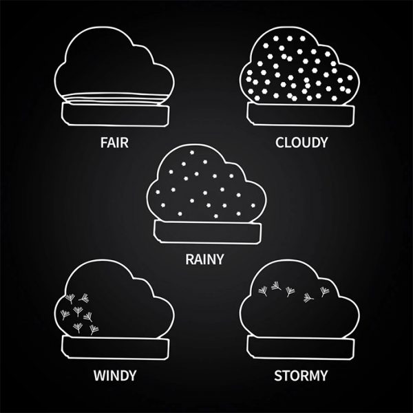 This Storm Cloud Weather Predictor Changes Its Look Depending On The ...