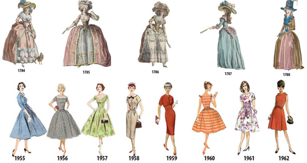 Illustration Shows How Women’s Fashion Has Changed Over The Years 1784-1970